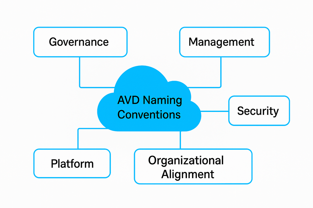 Your AVD is Only as Good As It's Naming Convention